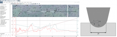 Scratch testing on materials | AgfaLabs