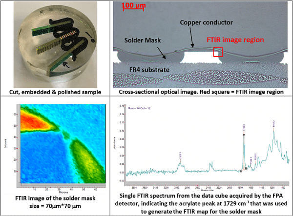 Cross-sectional chemical imaging of PCB boards | AgfaLabs