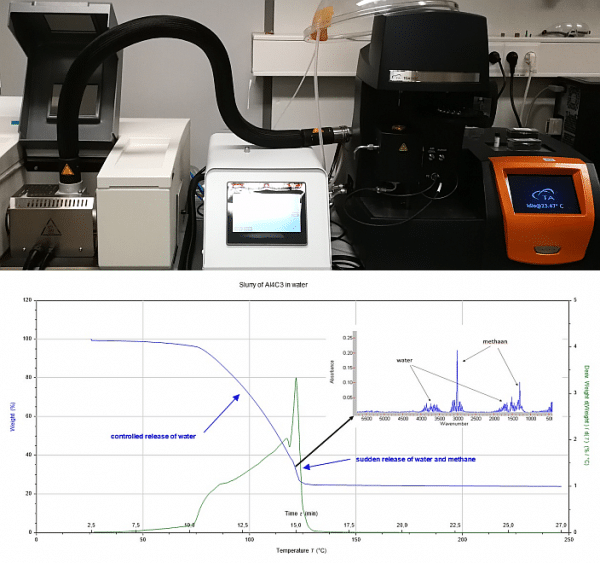 Hyphenated Thermal Analysis by Evolved Gas Analysis | AgfaLabs