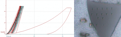 Hardness and Elasticity using Nano Indentation | AgfaLabs