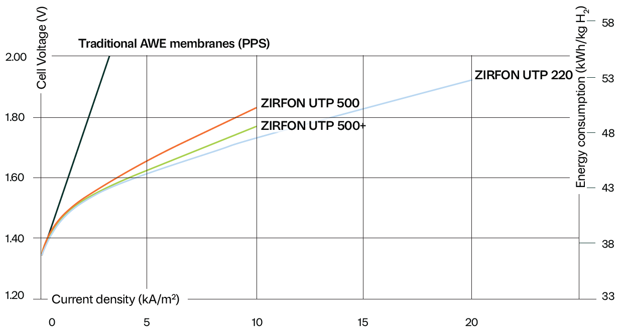 Lowest energy consumption, highest yield – Specialty Products